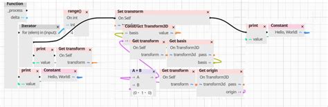 Re Implement Visualscript Using A Block And Wire System · Issue 29 · Godotenginegodot Visual