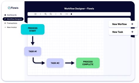 Process Automation Flowis