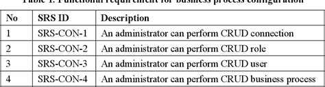 Table 1 From Development A Generic Transaction Processing System Based On Business Process