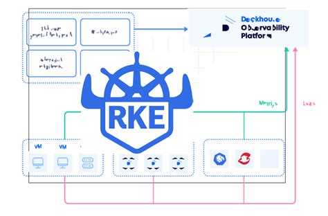 Deckhouse Observability Platform — Ultimate Infrastructure And