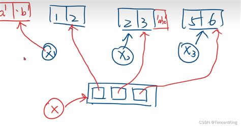 Python简单数据类型小结python基本数据类型实验总结 Csdn博客