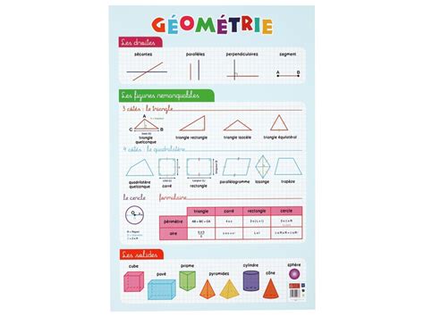 Poster Geometry Wesco
