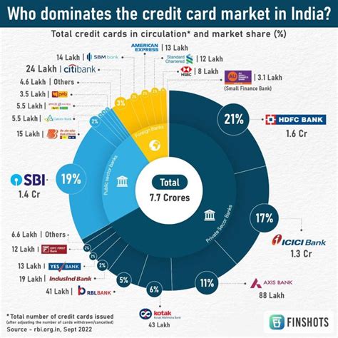 Dukka Naveen Reddy Posted On Linkedin