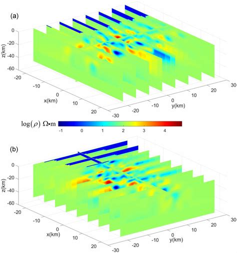 3 D Resistivity Distribution Below The Surface For The Realistic Model Download Scientific
