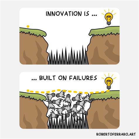 Roberto Ferraro On Linkedin Innovation Ideas Iteration 53 Comments