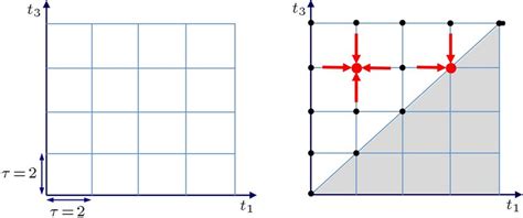 Grid Network Structure Download Scientific Diagram