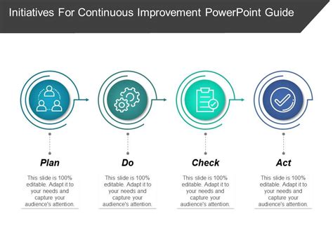 Initiatives For Continuous Improvement Powerpoint Guide Templates PowerPoint Slides PPT