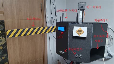 Github Kjh36102 Iot Mask 라즈베리파이4를 이용한 건물 입장 시 시행되는 방역관리 조치를 자동화 해주는