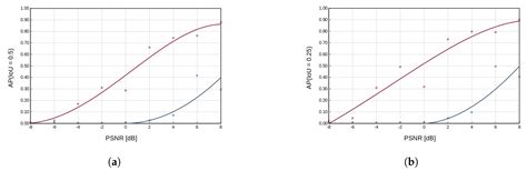 A Radio Frequency Region Of Interest Convolutional Neural Network For