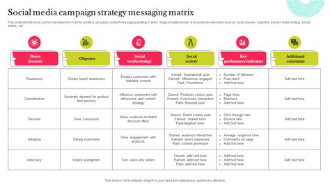 Top 10 Messaging Matrix Templates With Samples And Examples