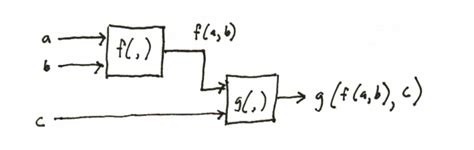 Simulation Block Diagram Notation EdsCave