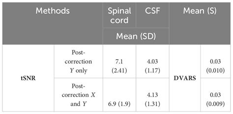 Deepretromoco Deep Neural Network Based Retrospective Motion Correction Algorithm For Spinal