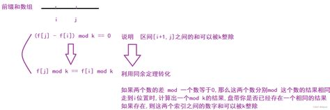前缀和算法系列概念讲解应用场景大量例题讲解前缀和算法应用 Csdn博客