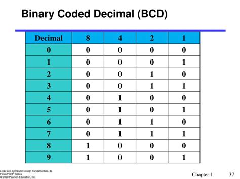 Ppt Overview Powerpoint Presentation Free Download Id6991697