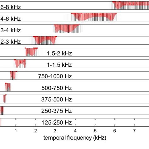 Perceptual Speech Feature Extraction Analysis Based On Wavelet Download Scientific Diagram