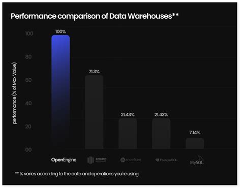 Datazip Making Data Engineers 10x More Productive
