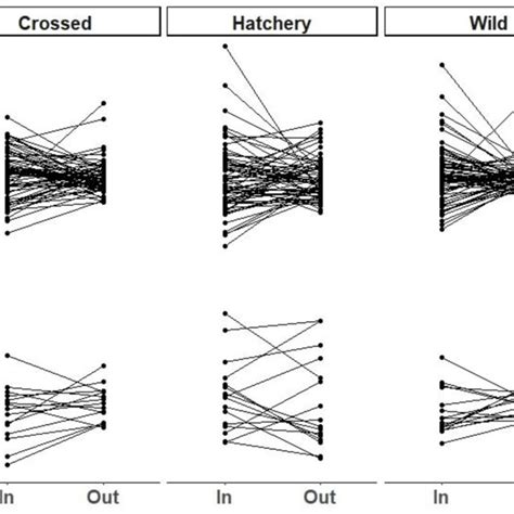 Loess Regression Curves Showing Strain Specific Movement Activity Download Scientific Diagram