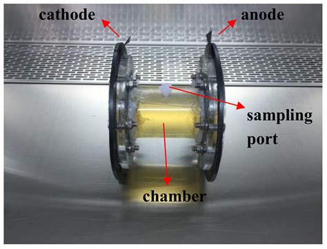 Coatings Free Full Text Cost Effective Surface Modification Of
