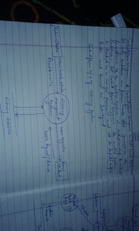 [solved] Draw A Context Diagram And A Diagram 0 Dfd That Represents The Course Hero
