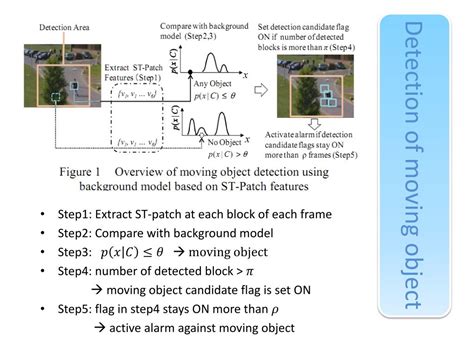 Ppt Moving Object Detection With Background Model Based On Spatio Temporal Texture Powerpoint