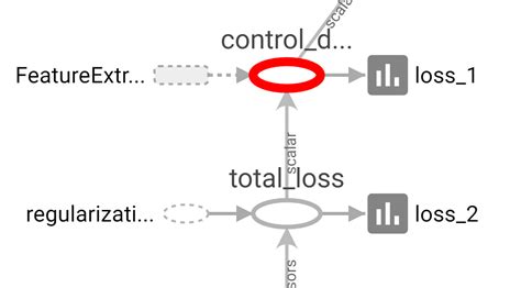 Tensorflow Training Loss Value Is Increasing After Some Training Time But The Model Detects