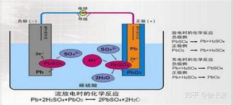 百篇科普系列（111）— 铅酸电池的原理及其维护 知乎