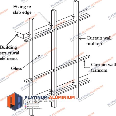 Fasad Curtain Wall