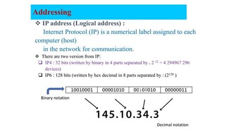 6 Lec 6pptx Network Layer Addressing Subnetting Mask Default And
