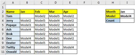 Get The Countifs With Dynamic Criteria Range In Excel