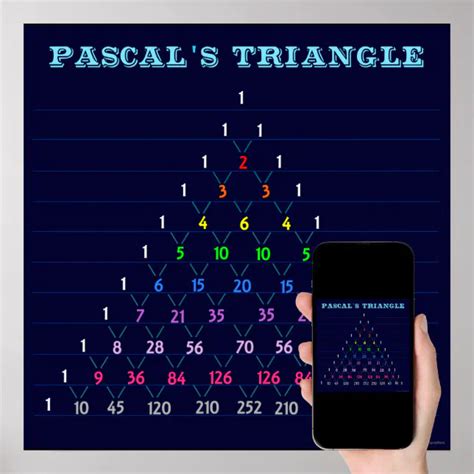 Pascals Triangle Chart Poster Zazzle
