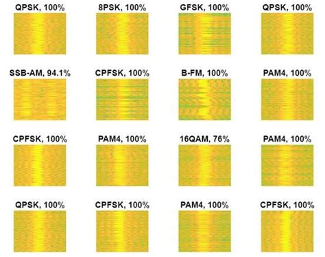 Random Sample Classification Accuracy While Testing A Download