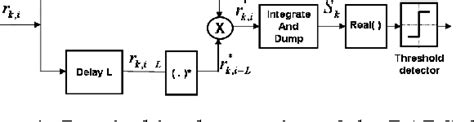 Figure 4 From A Modified Direct Sequence Spread Spectrum Modulation