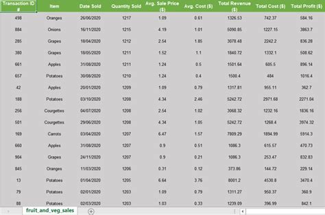 Stylize And Automate Your Excel Files With Python Towards Data Science