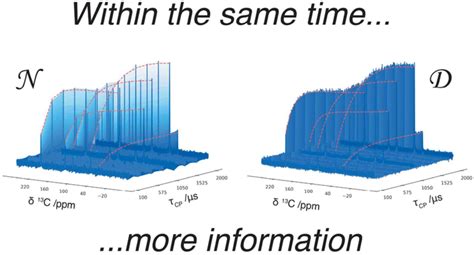 Sensitivity Considerations On Denoising Series Of Spectra By Singular Value Decomposition
