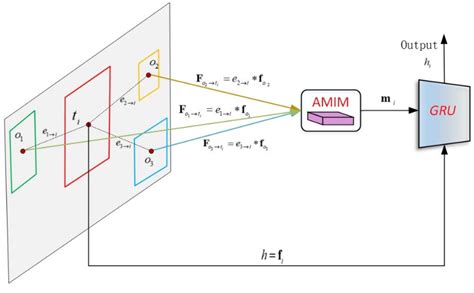 Remote Sensing Free Full Text Structured Object Level Relational