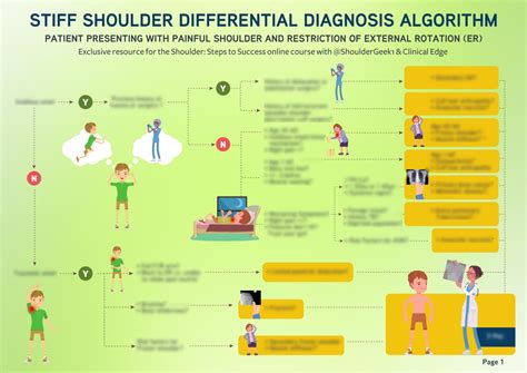 Clinical Edge 2023 Shoulder Steps To Success Online Course