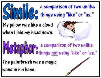Explain Difference Between Simile And Metaphor