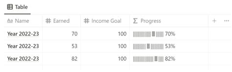 20 Notion Progress Bar Designs And How To Use Them Notionzen