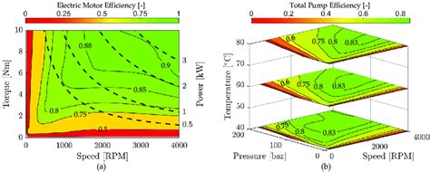 A Measured Efficiency Map Of The Electric Motor As A Function Of