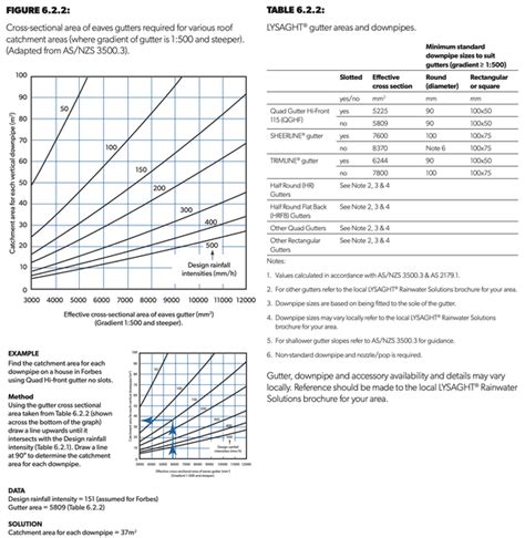 C9 Tile Roof Box Gutter And Flashing Inspection Guide