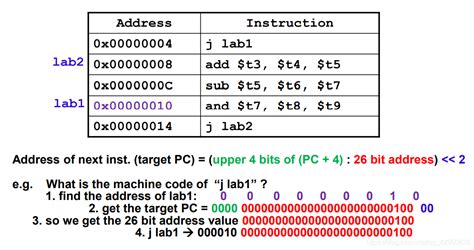 【co101】计算机组成原理笔记2 —— Mips指令转机器码mips寄存器5位机器码 Csdn博客
