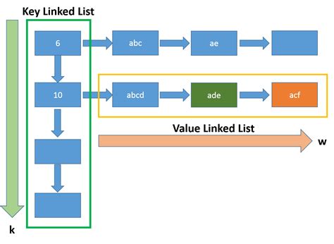 Design Interviews Problems And Solutions Hash Table Simplified
