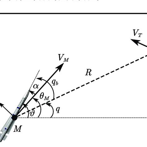 Longitudinal Missile Target Engagement Geometry Download Scientific