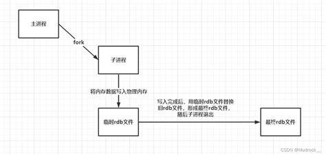 Redisrdbredis Debug Reload Csdn博客