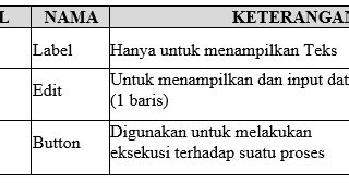 B U DELPHI Operator Deklarasi Tipe Data Dan Mengenal Object