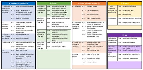 Framework Exploration Guidebook For Data And Information Systems For Transportation Asset