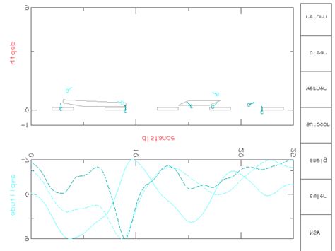 Analysis Of The Simple Model With The Euler And Analytic Signal Download Scientific Diagram