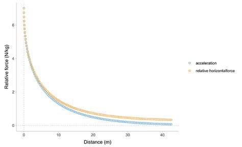 Force Velocity Profiling In Resisted Sprinting Part 1 Complementary Training