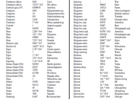 Magnitudes Unidades Y Equivalencias Tabla De Magnitudes Unidades Images