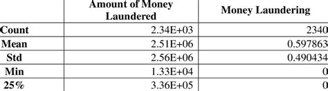 Descriptive Statistics Of Numerical Features Download Scientific Diagram